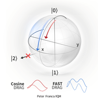 Reducing Leakage of Single-Qubit Gates for Superconducting Quantum ...