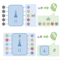 Learning Quantum States and Unitaries of Bounded Gate Complexity | PRX ...