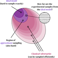 Linear Cross-Entropy Certification of Quantum Computational Advantage in Gaussian Boson Sampling ...