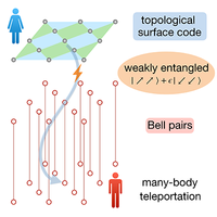PRX Quantum - Volume 5 Issue 4