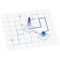 [PRX Quantum 5, 040337] Published Thu Dec 05, 2024 Benchmarking Bosonic ...