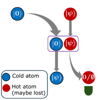 Circuit-Based Leakage-to-Erasure Conversion in a Neutral-Atom Quantum ...
