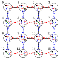 Exponential Improvements in the Simulation of Lattice Gauge Theories Using Near-Optimal ...