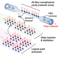 Scalable Networking of Neutral-Atom Qubits: Nanofiber-Based Approach ...