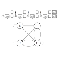 Generalized Cycle Benchmarking Algorithm for Characterizing Midcircuit Measurements | PRX Quantum