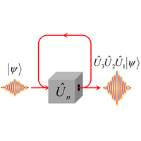 Sequential and Programmable Squeezing Gates for Optical Non-Gaussian ...