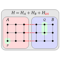 Optimal Quantum Circuit Cuts with Application to Clustered Hamiltonian Simulation | PRX Quantum