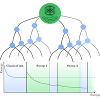 Hybrid Tree Tensor Networks for Quantum Simulation | PRX Quantum