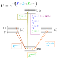 Correction Formulas for the M\o{}lmer-S\o{}rensen Gate Under Strong ...