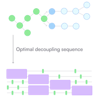 Resource-Efficient Context-Aware Dynamical Decoupling Embedding for Arbitrary Large-Scale ...