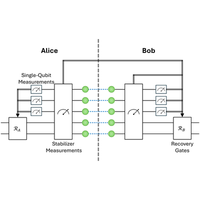 Stabilizer Entanglement Distillation and Efficient Fault-Tolerant ...