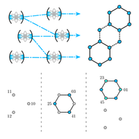 Atom-Mediated Deterministic Generation and Stitching of Photonic Graph ...