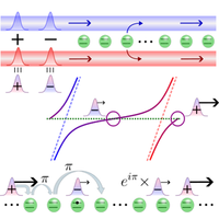 Passive Photonic CZ Gate with Two-Level Emitters in Chiral Multimode ...