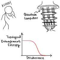 Analog of Topological Entanglement Entropy for Mixed States | PRX Quantum