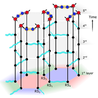 Tailoring Fusion-Based Photonic Quantum Computing Schemes to Quantum Emitters | PRX Quantum