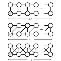 Near-Term Spin-Qubit Architecture Design via Multipartite Maximally ...