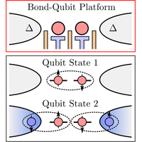 PRX Quantum - Volume 6 Issue 2