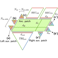 Low-Overhead Magic State Distillation with Color Codes | PRX Quantum