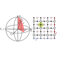 Statistical Mechanical Mapping and Maximum-Likelihood Thresholds for ...