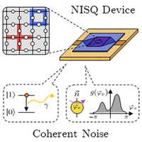 Mixed-State Topological Order under Coherent Noise | PRX Quantum