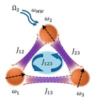Single-Step High-Fidelity Three-Qubit Gates by Anisotropic Chiral ...