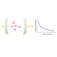PRX Quantum - Recent Articles