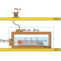 Superfluid-Cooled Transmon Qubits under Optical Excitation | PRX Quantum