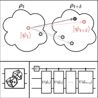 Quantum-Trajectory-Inspired Lindbladian Simulation | PRX Quantum