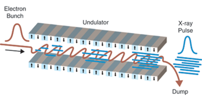 Reviews of Modern Physics - Volume 88 Issue 1