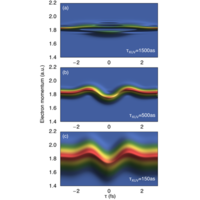Attosecond chronoscopy of photoemission | Rev. Mod. Phys.