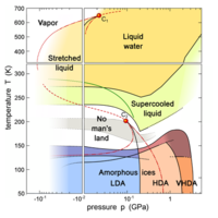 Reviews of Modern Physics - Volume 88 Issue 1
