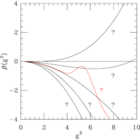Reviews of Modern Physics - Volume 88 Issue 1