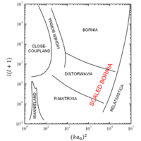Scaled plane-wave Born cross sections for atoms and molecules | Rev ...