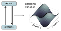 Rev. Mod. Phys. 89, 045001 (2017) - Coupling functions: Universal ...