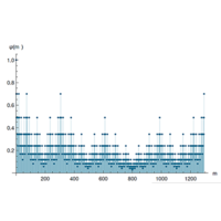 The Fibonacci quasicrystal: Case study of hidden dimensions and ...