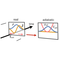 Reviews of Modern Physics - Volume 94 Issue 1
