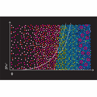 Reviews of Modern Physics - Recent Articles