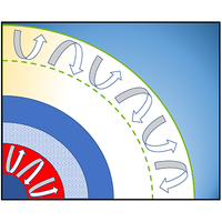 Colloquium: Gravitational waves from neutrino-driven core collapse ...