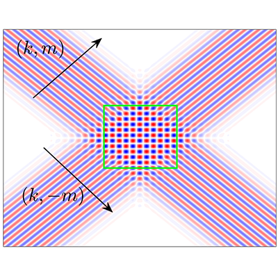 Physical Review Fluids