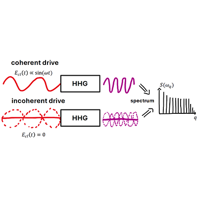 Physical Review Research
