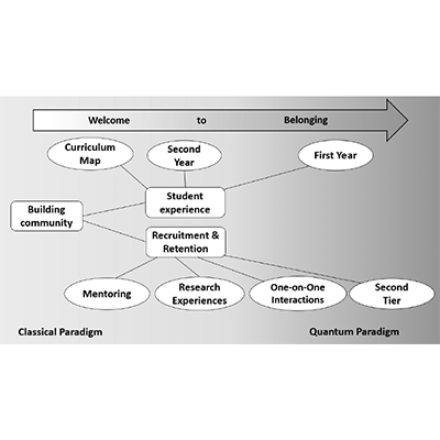 Physical Review Physics Education Research