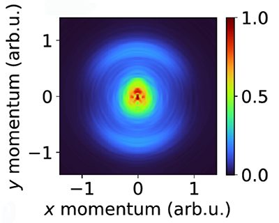 Physical Review A - Physical Review Collection on Attosecond Science