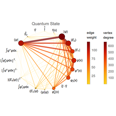 Physical Review Physics Education Research
