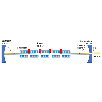 Physical Review Accelerators and Beams