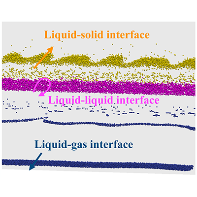 Physical Review Fluids