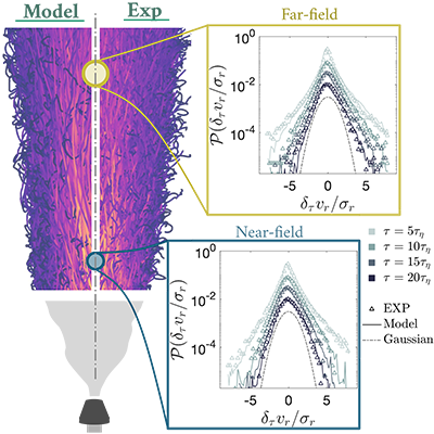 Physical Review Fluids