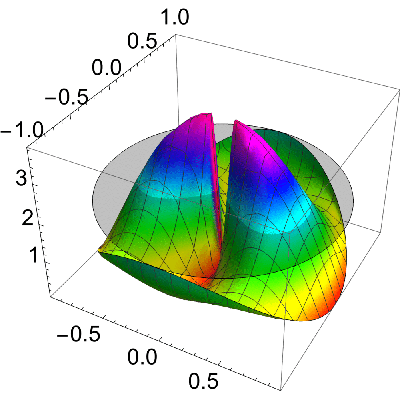 Physical Review Research