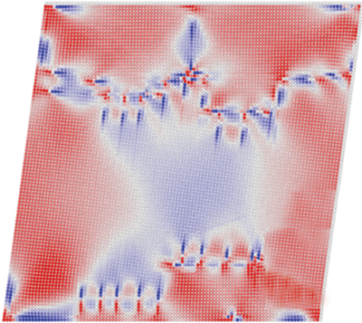 Physical Review Letters - Landau-Type Theory of Planar Crystal Plasticity