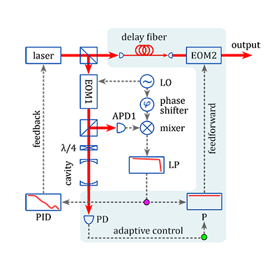 Physical Review Applied