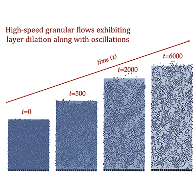 Physical Review Fluids